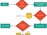 Sql Query Optimization Analytics Vidhya